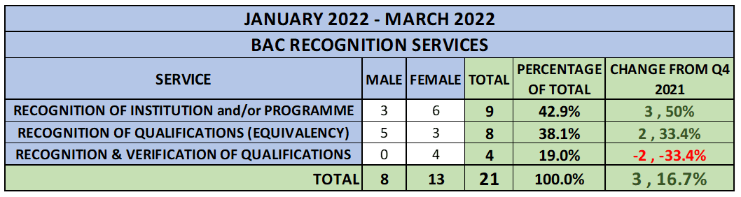 CARICOM Skills Certificate Newsletter Info for Quarter | Barbados ...