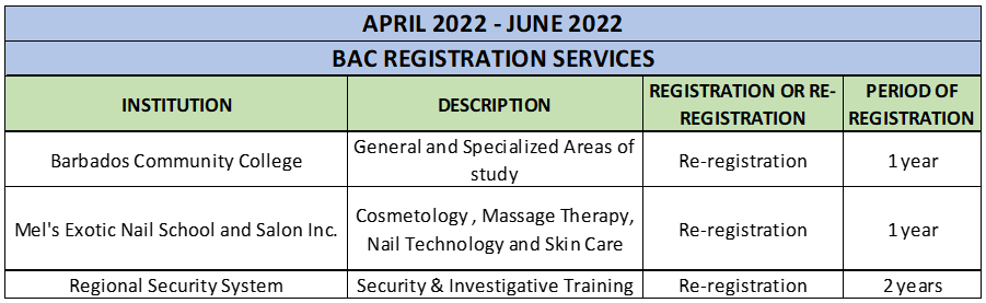 CARICOM Skills Certificate Newsletter Info for Quarter Apr - June 2022 ...