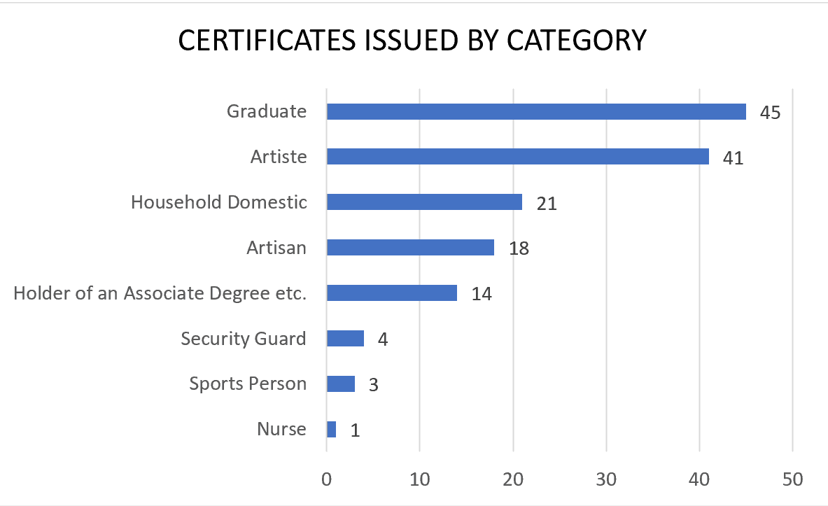 BAC By The Numbers - January - March 2023 Analytics | Barbados ...