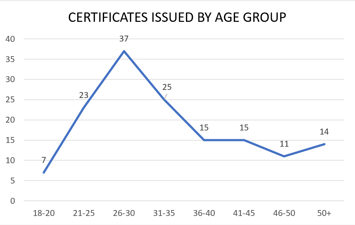 BAC By The Numbers - January - March 2023 Analytics | Barbados ...