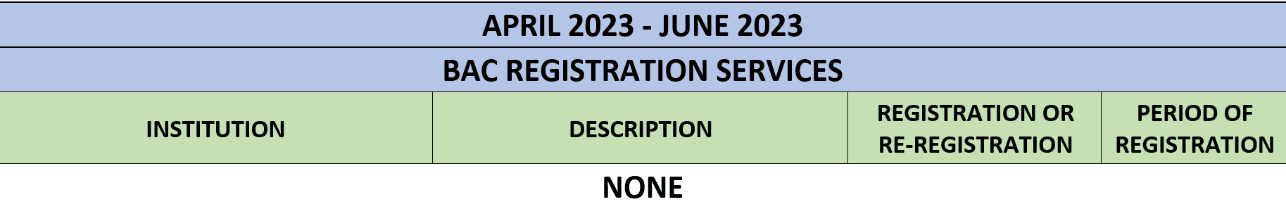 BAC By The Numbers: April - June 2023 Analytics | Barbados ...